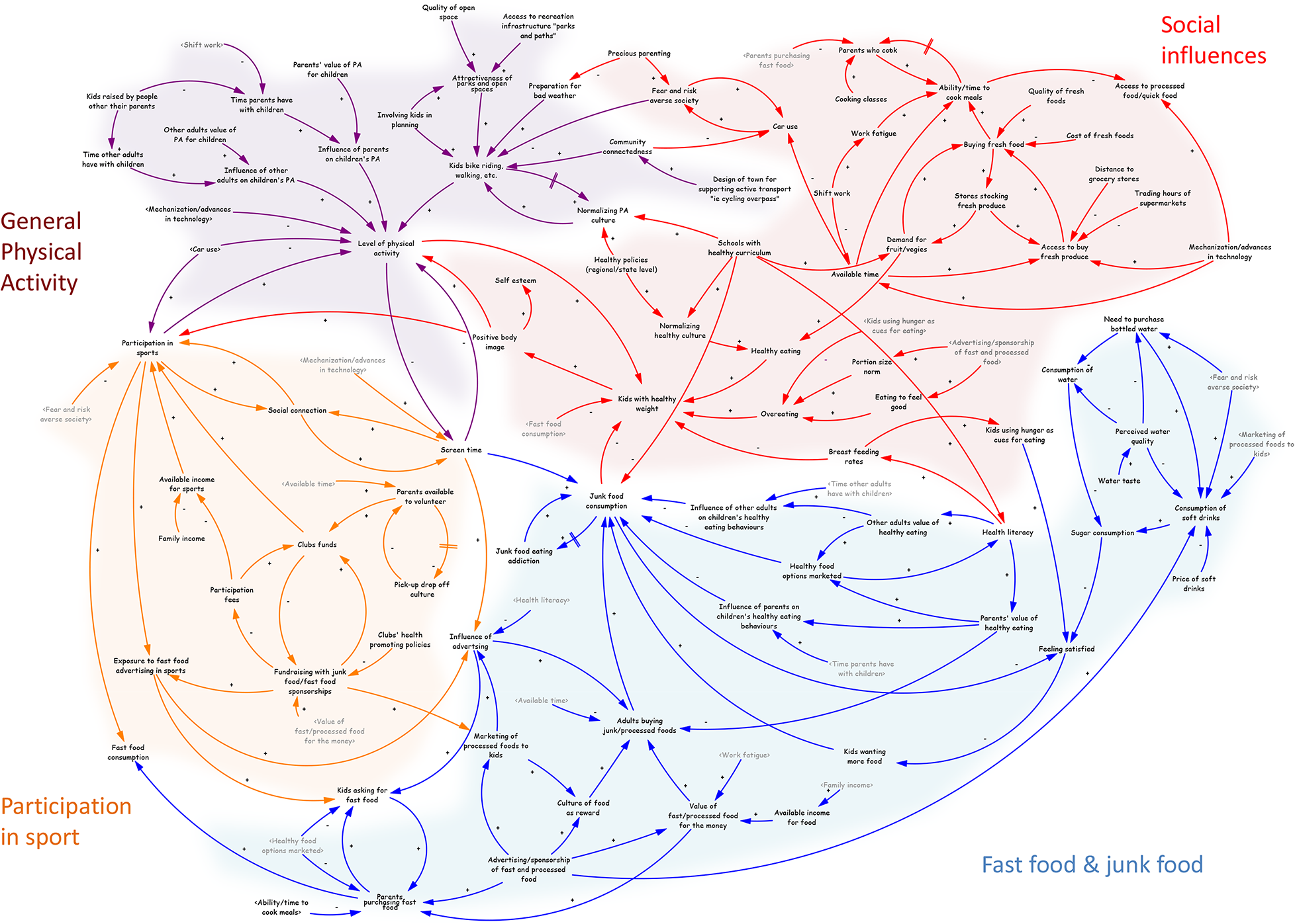 4c. Focus on Systems Theory