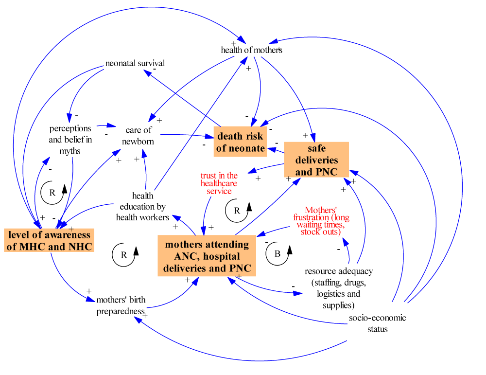 4c. Focus on Systems Theory
