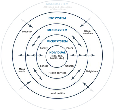 Week 3 - Politics and the Pod
