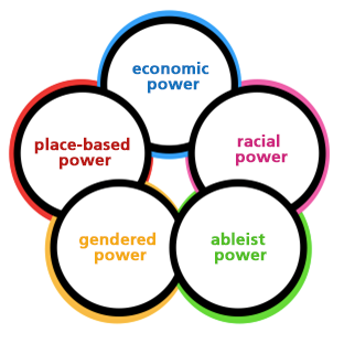 Week 3 - Politics and the Pod