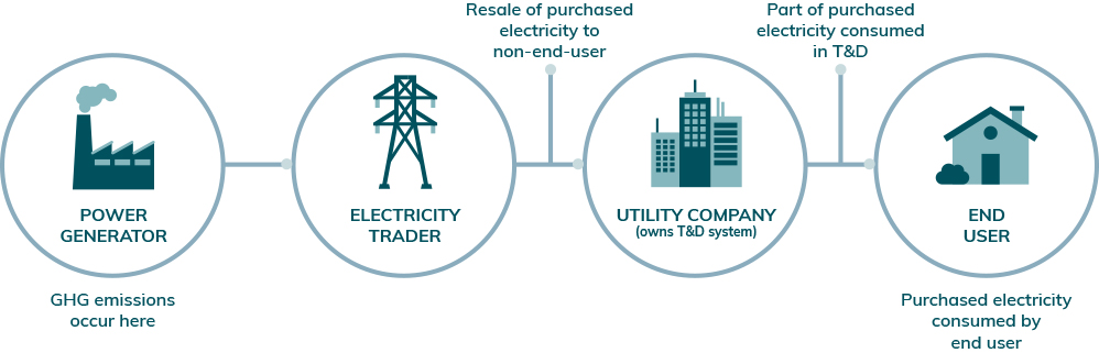 8a. Indirect Emissions