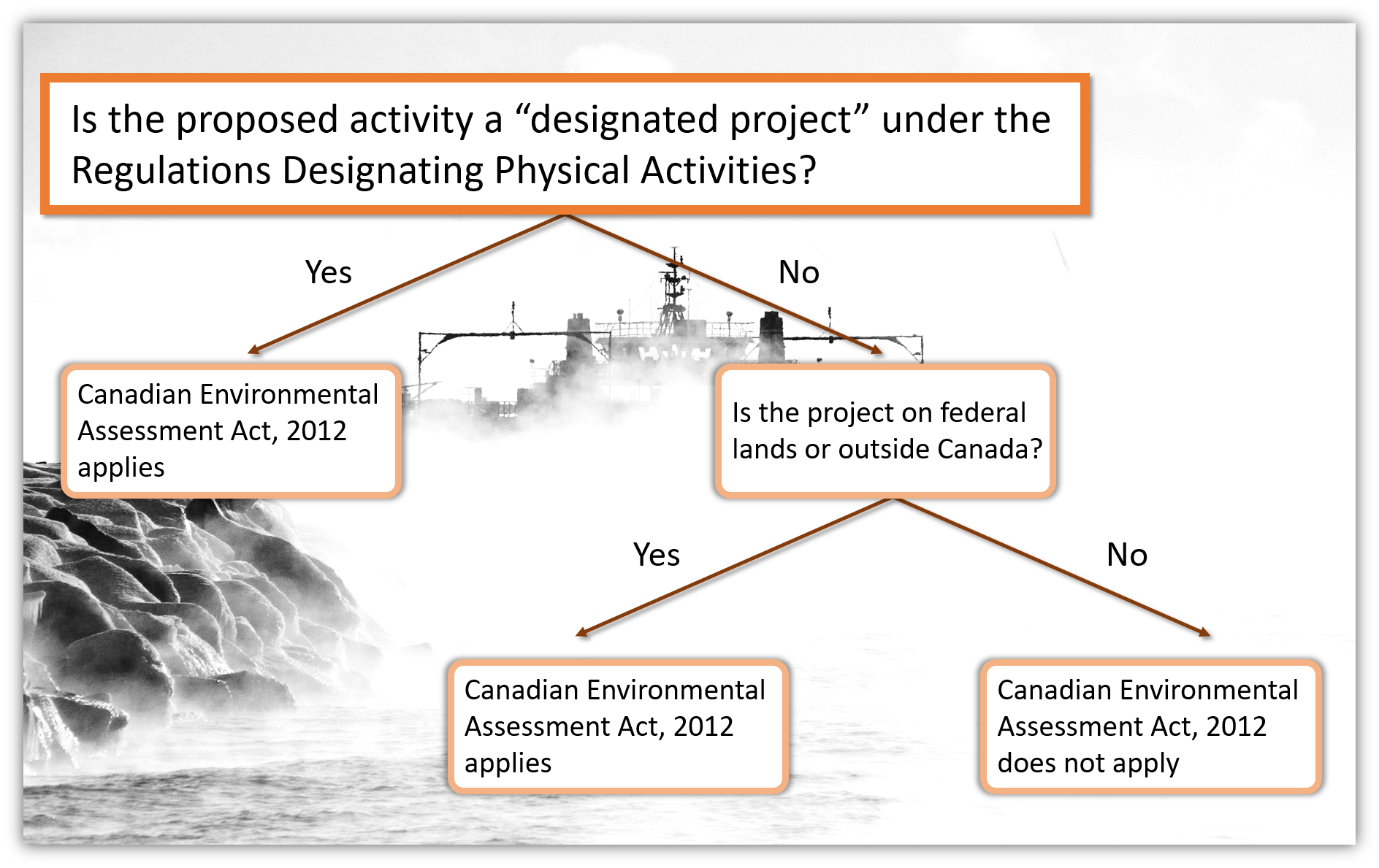 4c. Screening under CEAA 2012