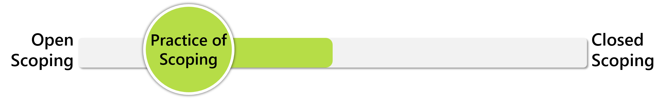 5b. Types of Scoping