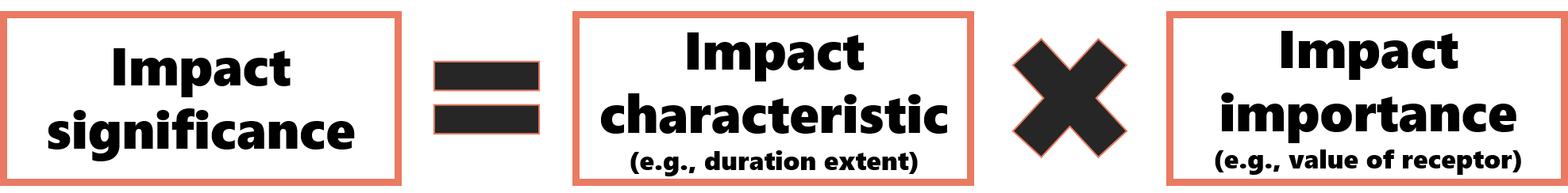 7a. What is Impact Significance?