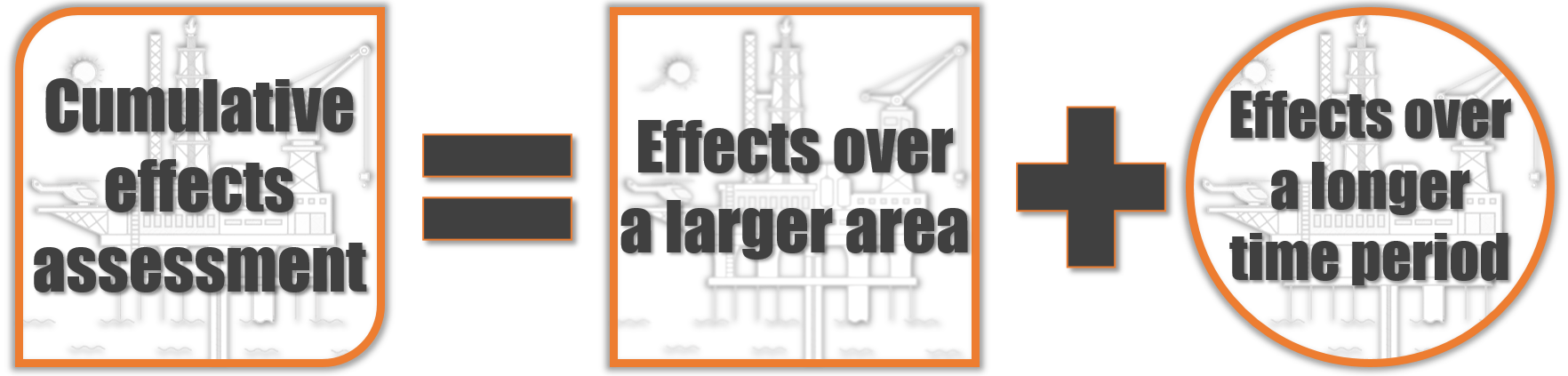 10a. Introduction to Cumulative Effects Assessment