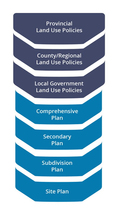 6b. Community Plan Implementation Tools 2