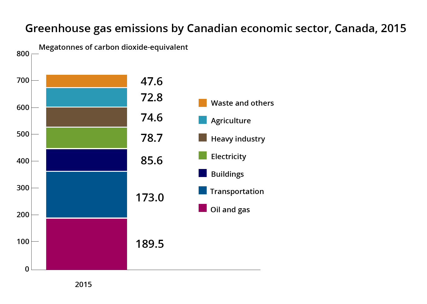 8a. Mitigation and Adaptation Strategies
