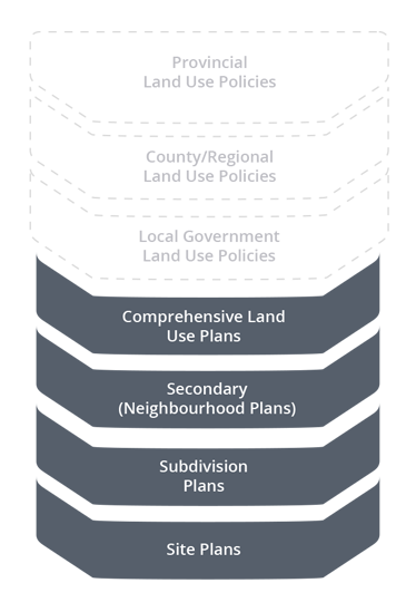 8a. Mitigation and Adaptation Strategies
