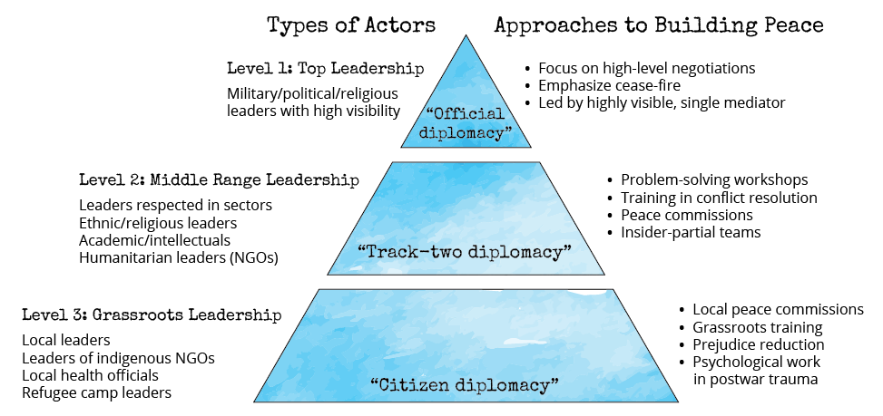 10c. Conflict Resolution Paradigm Critiques and Responses