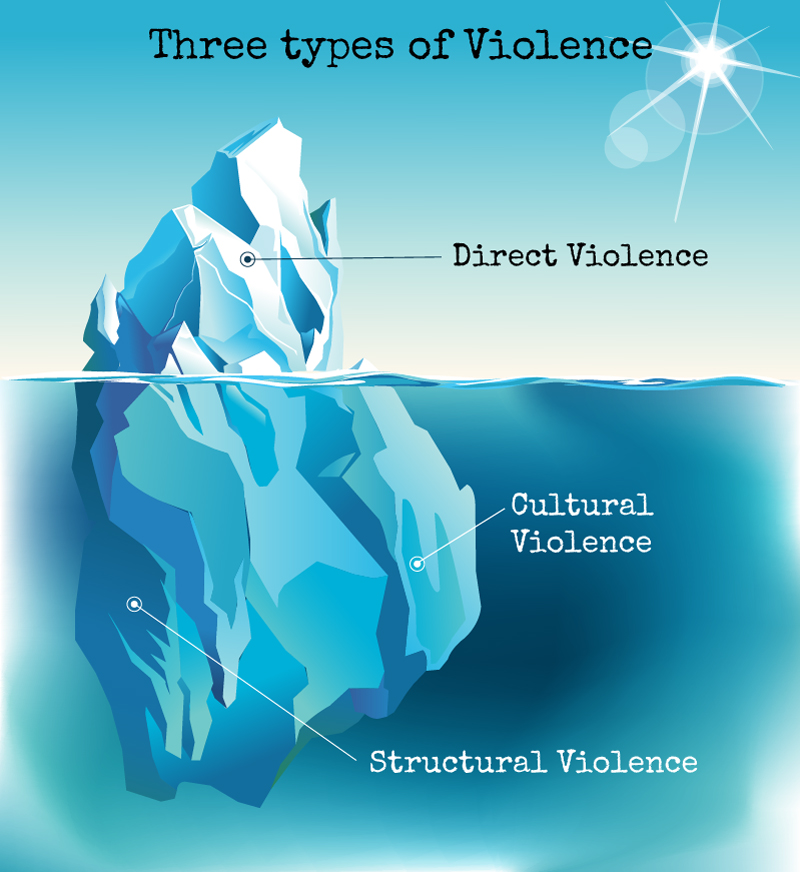 1a. Conflict, Violence, and Peace