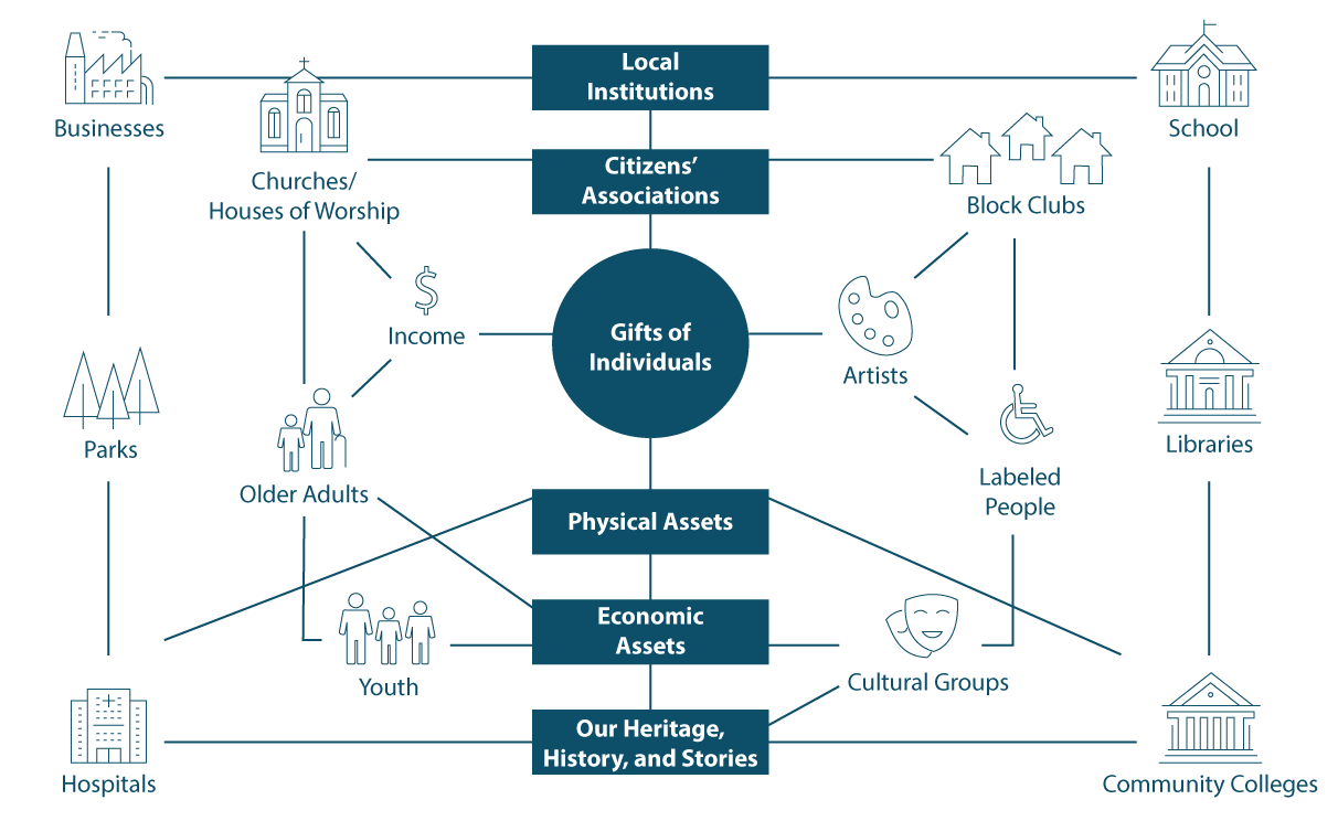 12a. Resilience = Social-Ecological Construct