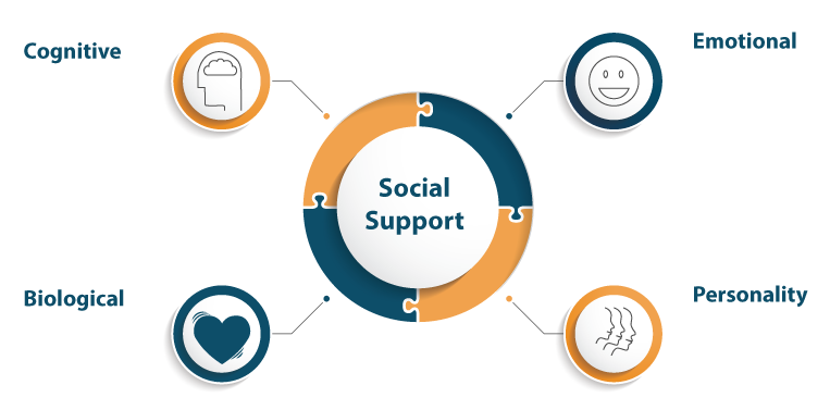 7c. Measuring Social Dimensions of Resilience