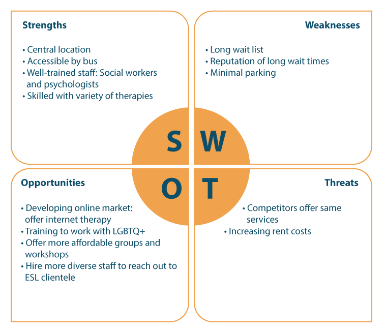 8a. Organizational Resilience