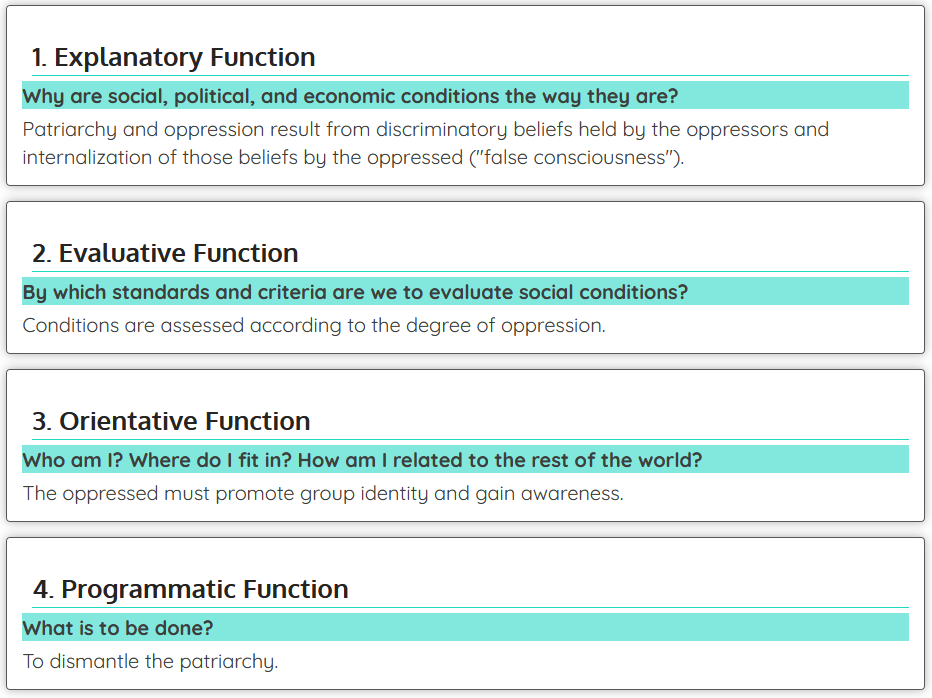 Four-Part Functional Frameworks - All Ideologies