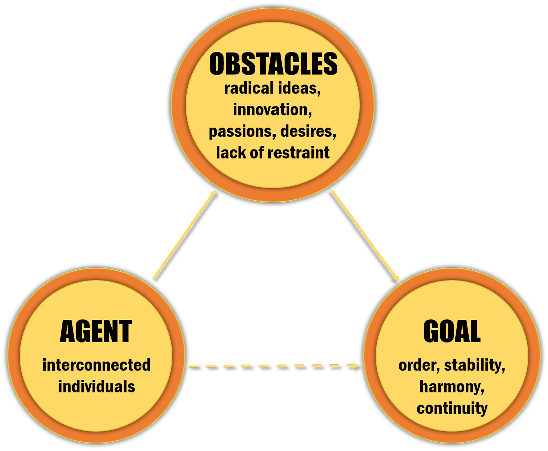 Triadic Models of Freedom Frameworks - All Ideologies