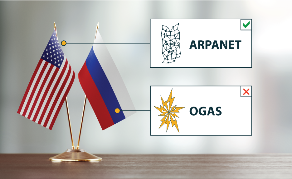 10c. The Soviet Internet: A Failed Alternative to the Internet