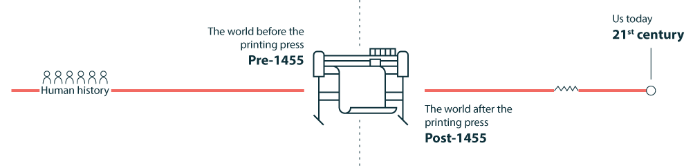 2a. Introduction-The Production of Knowledge Before the Printing Press