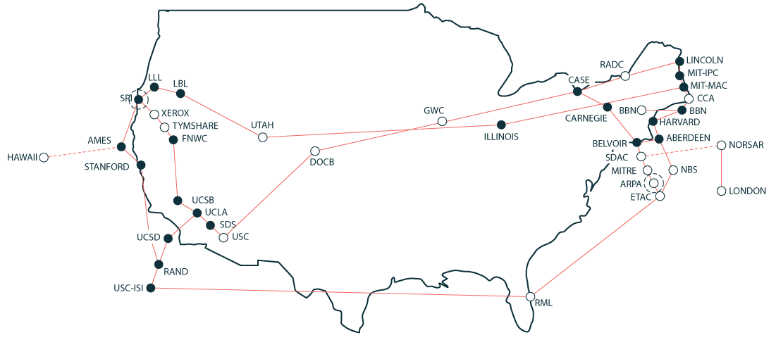 6d. Building the ARPANET