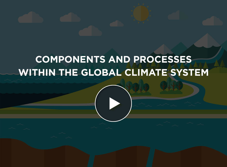 2d. Components and Processes Within the Global Climate System