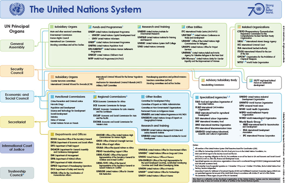 11b. Global Climate Change Governance