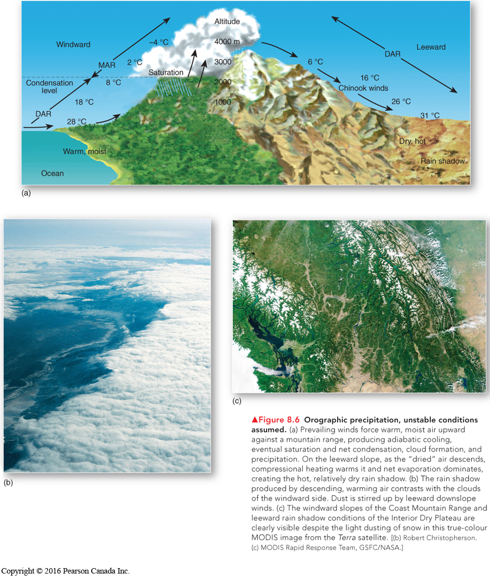 8.2 How is Air Forced to Rise?