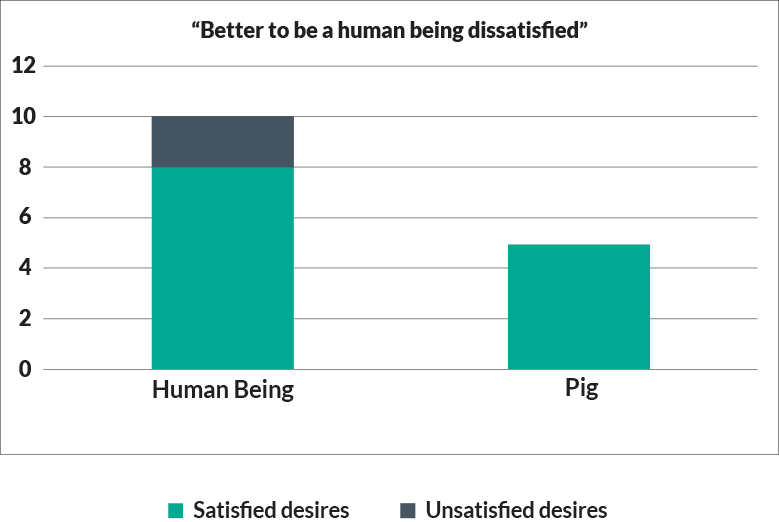 2c3: Mill's Surprising Claim About Socrates and the Fool