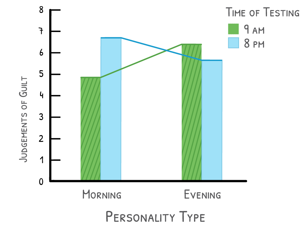 4b Schemas and Heuristics: Fundamental Tools of Social Cognition