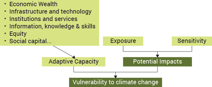 8b. Key Concepts and Terminology