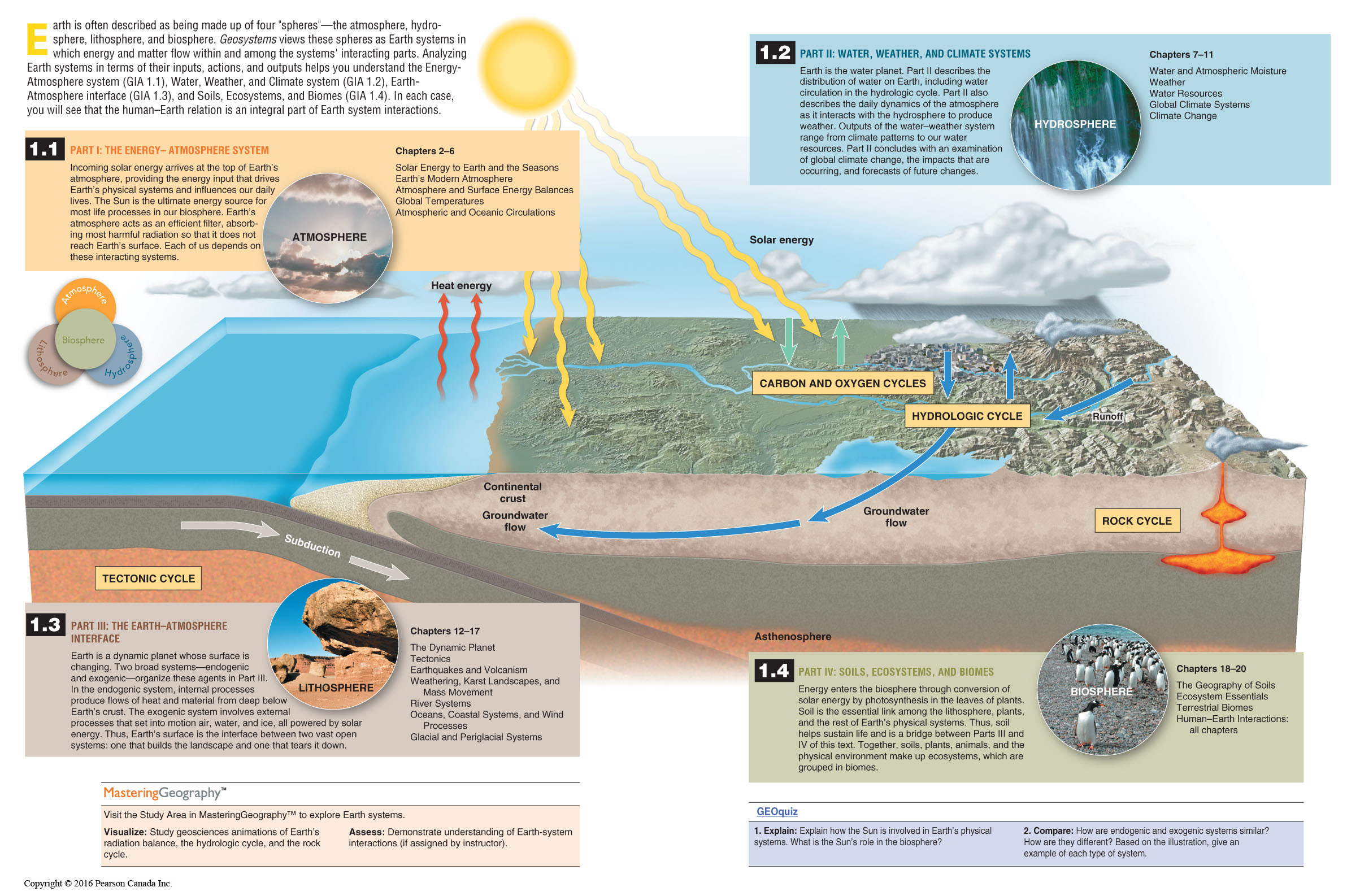 2.3 Process Linkages between Components of Systems