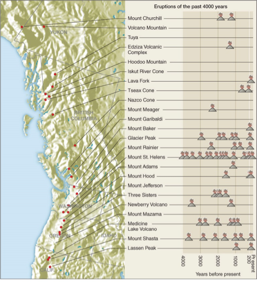 5c - The Role of Geoscientist: Temporal Thinking