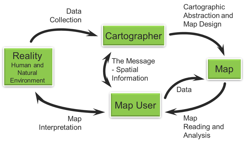 2c. The Cartographic Communication Process
