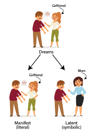 12a: What is psychoanalysis?