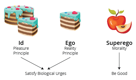 12a: What is psychoanalysis?