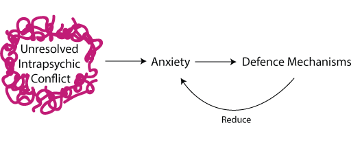 12a: What is psychoanalysis?