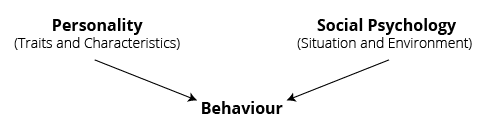 9a: What is personality?