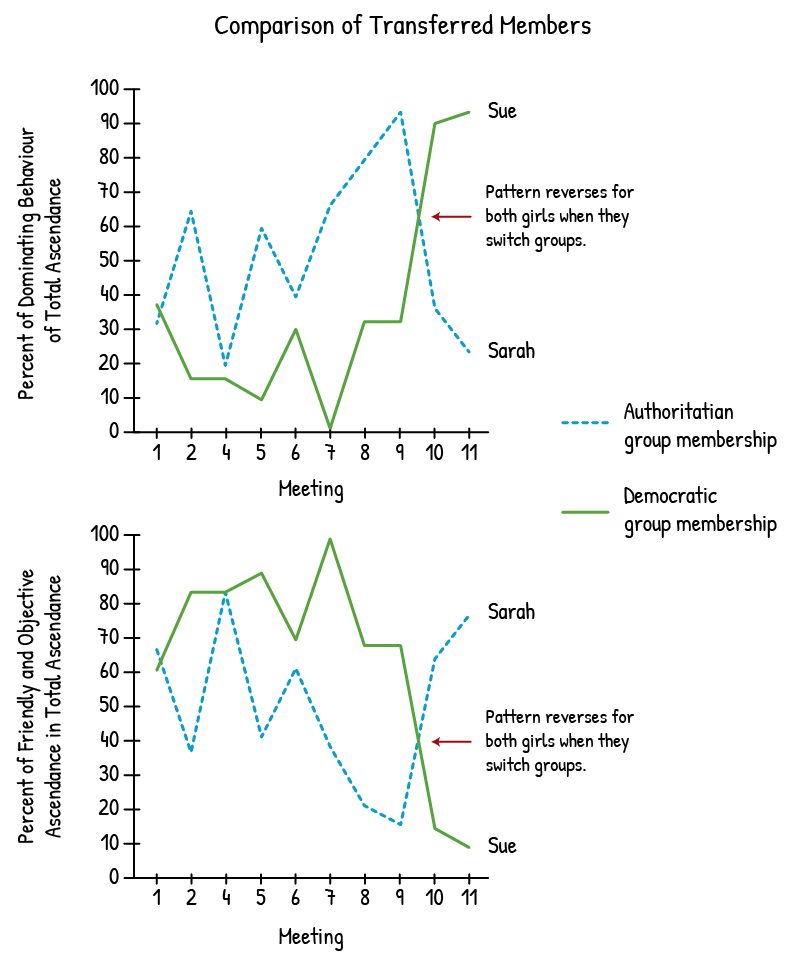 1a Introduction to Social Psychology