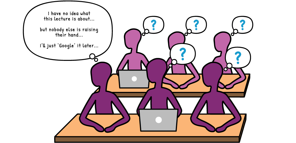 3g Self-censorship and the Misperception of Social Norms