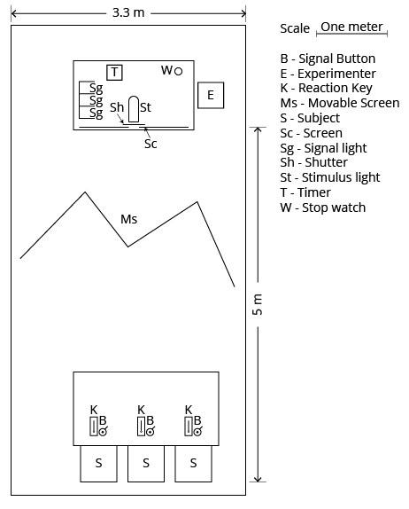 3c Conforming when we do not know what to do: The informational value ...