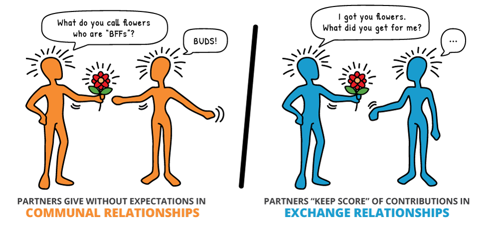 7e Close Relationships and Intimacy