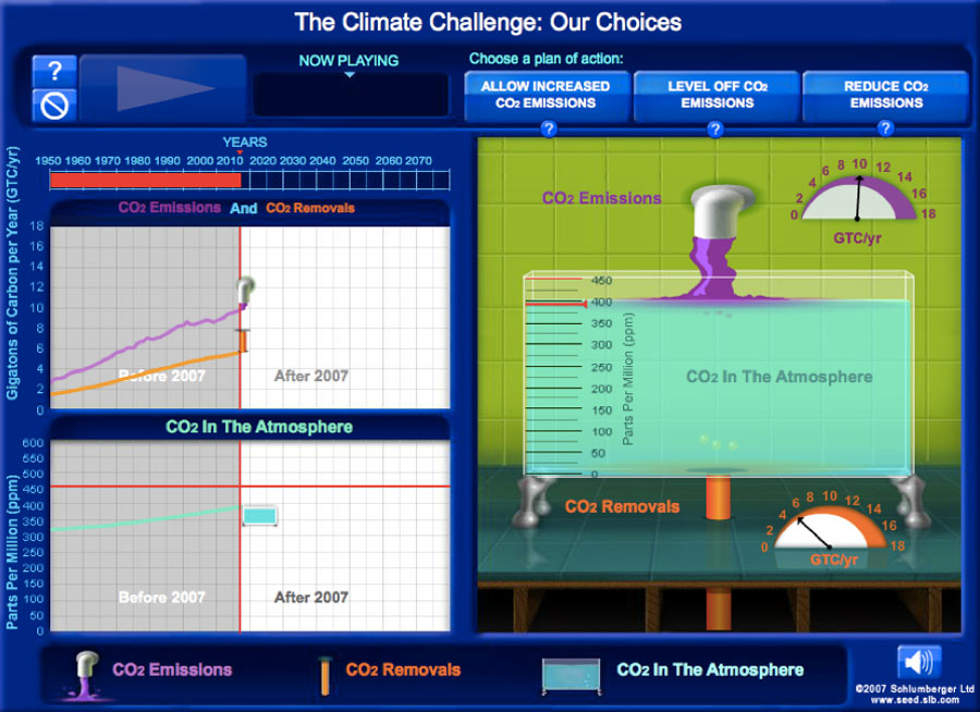 2g. Stocks, Flows and Feedbacks in the Climate System