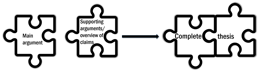 3B Thesis Statement